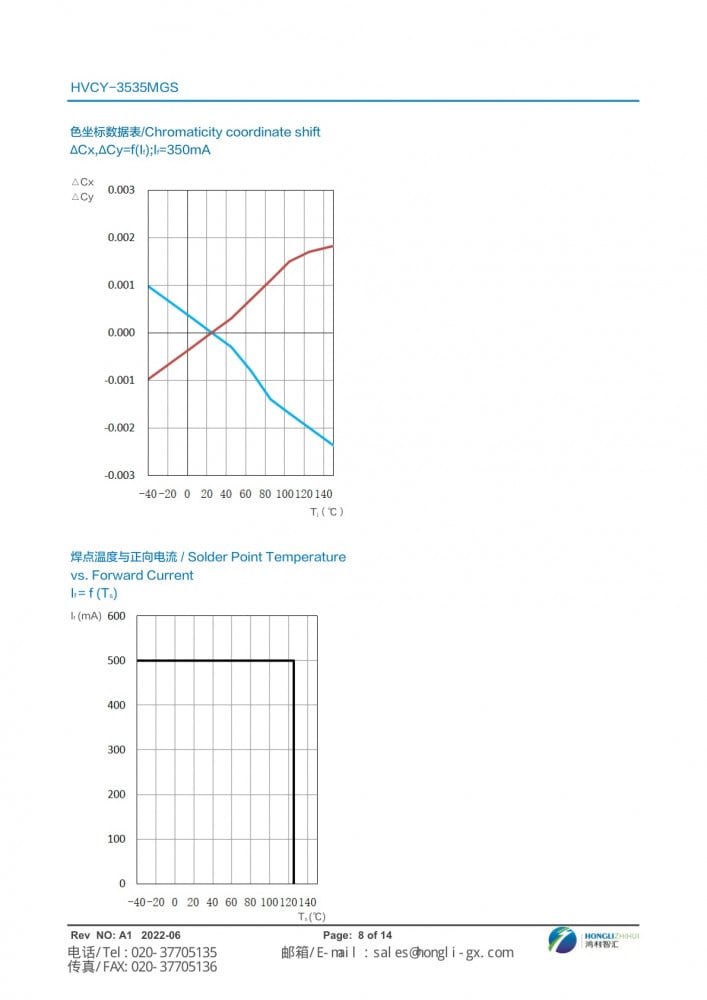 HVCY-3535MGS datasheet page 8