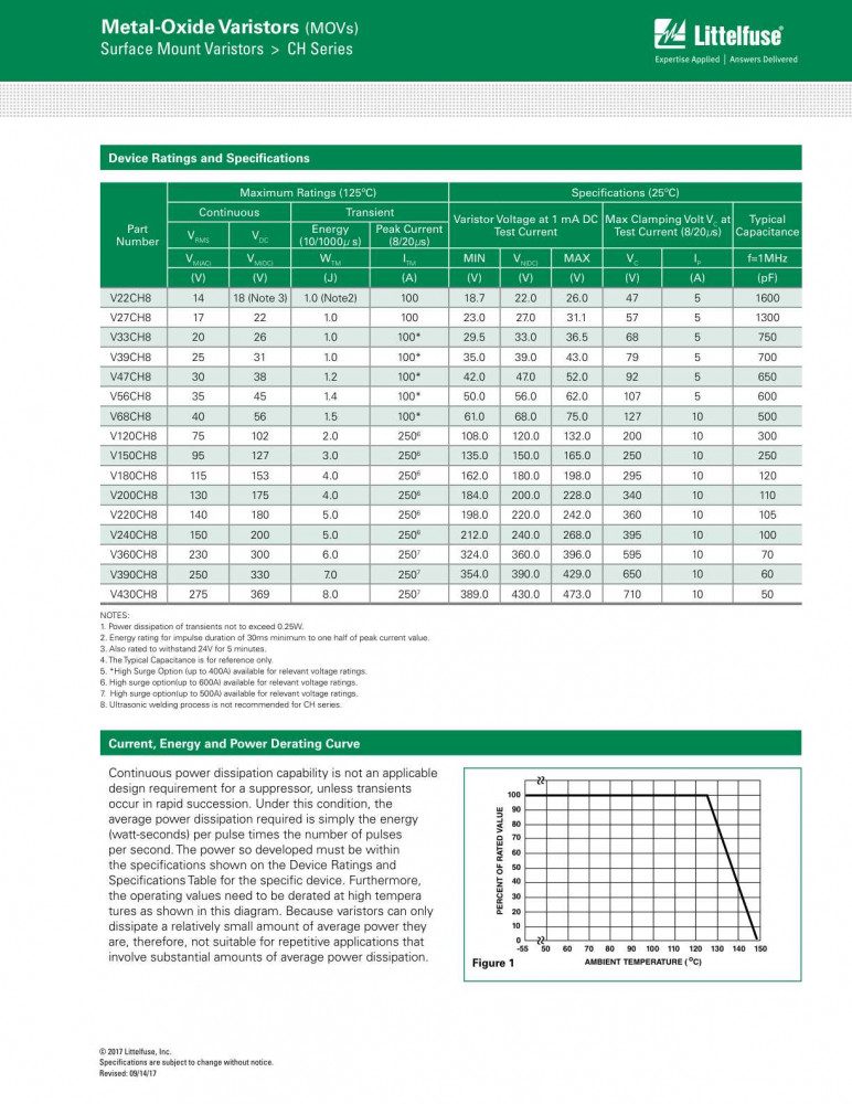 V360CH8T datasheet page 2
