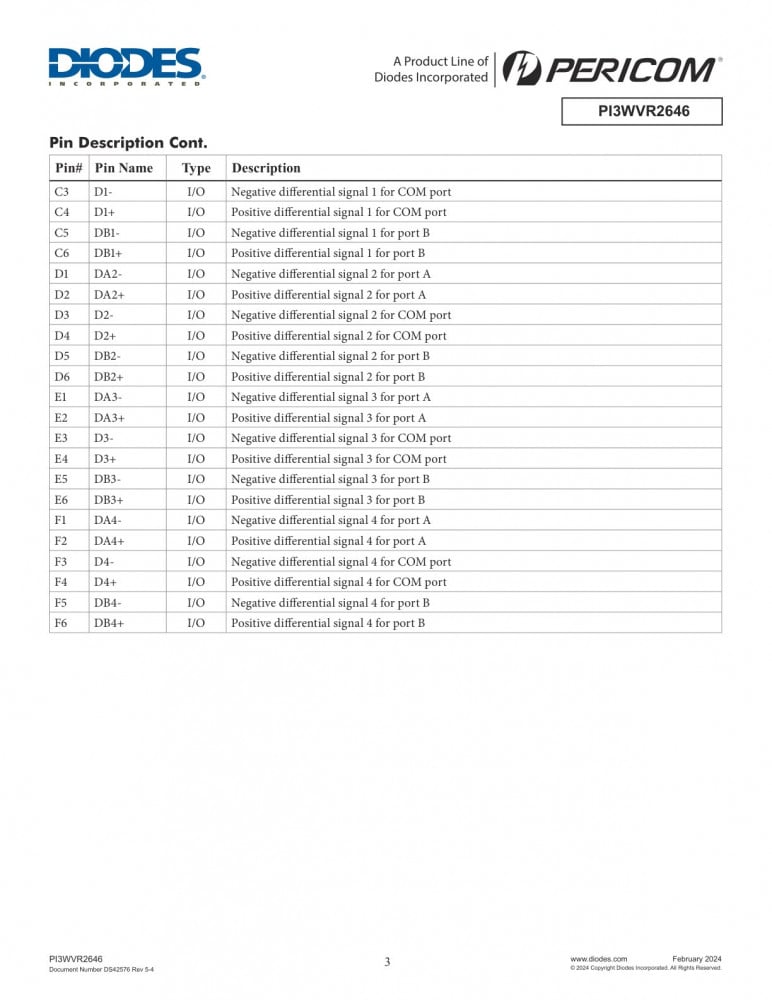 PI3WVR2646GHEX datasheet page 3