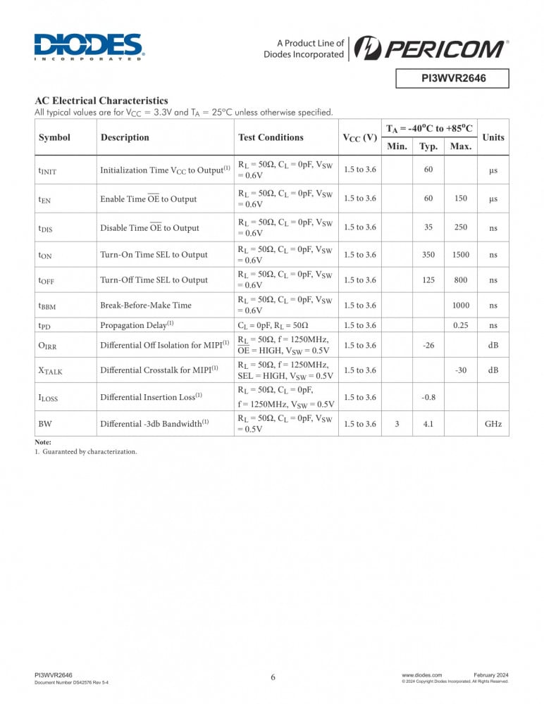 PI3WVR2646GHEX datasheet page 6