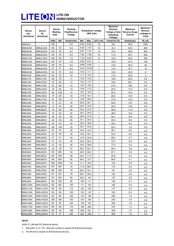 SMAJ24CAX datasheet page 3