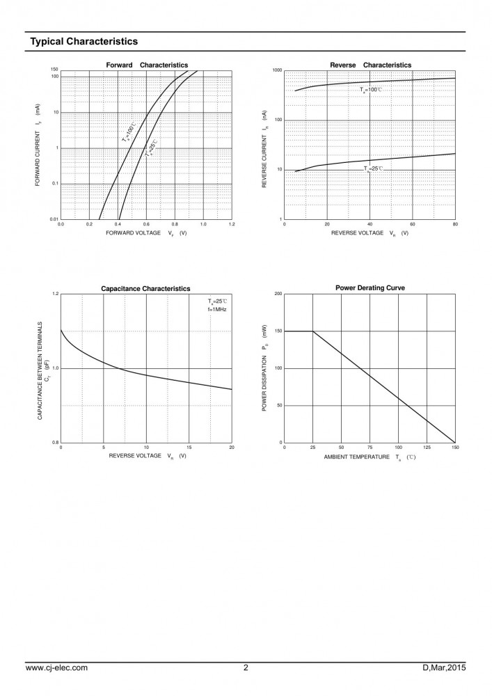 BAS16X datasheet page 2