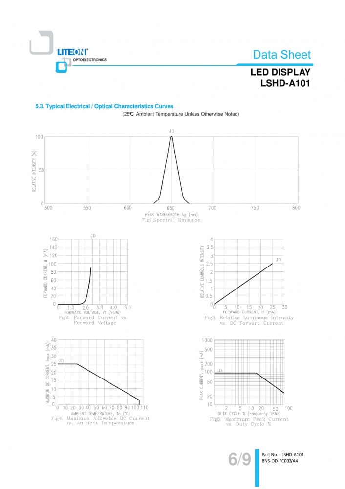 LSHD-A101 datasheet page 7