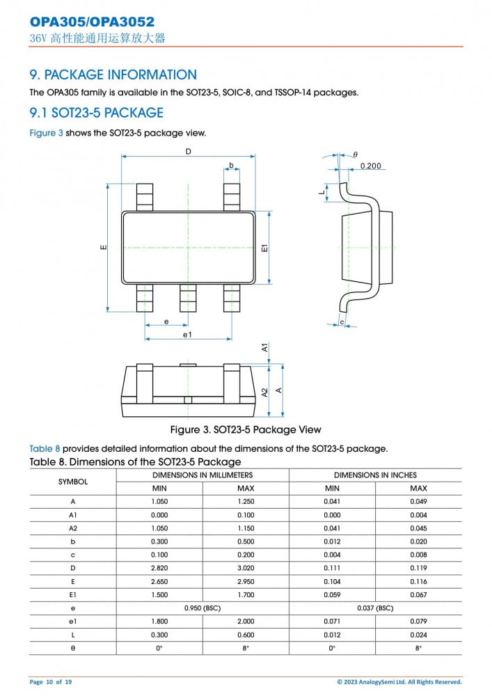 OPA3052 datasheet page 10