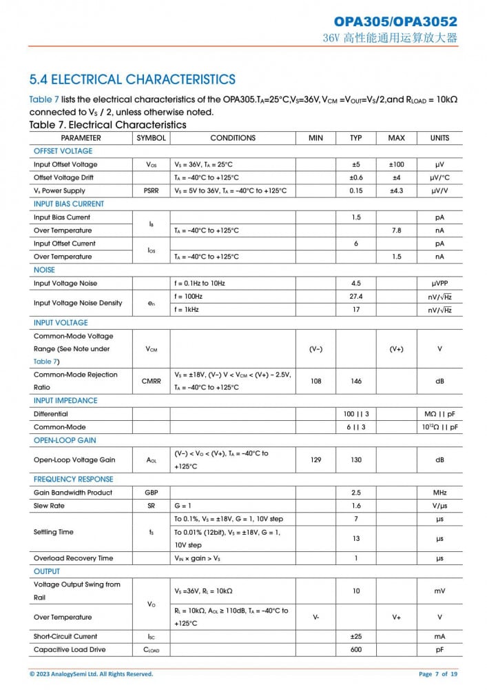 OPA3052 datasheet page 7
