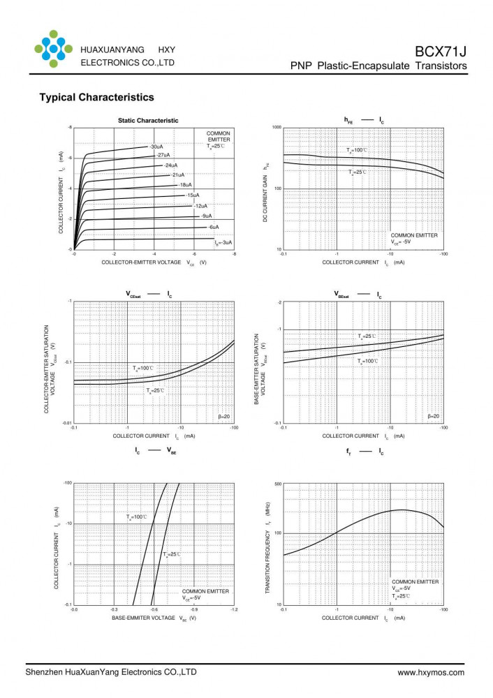 BCX71J-HXY datasheet page 2