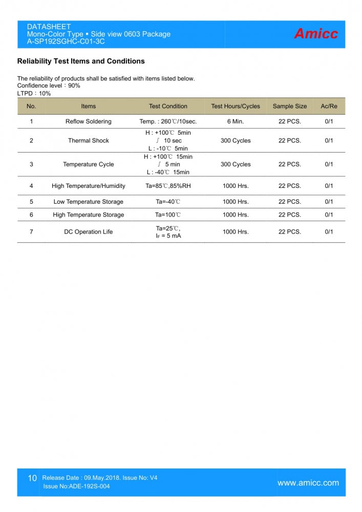 A-SP192SGHC-C01-3C datasheet page 10