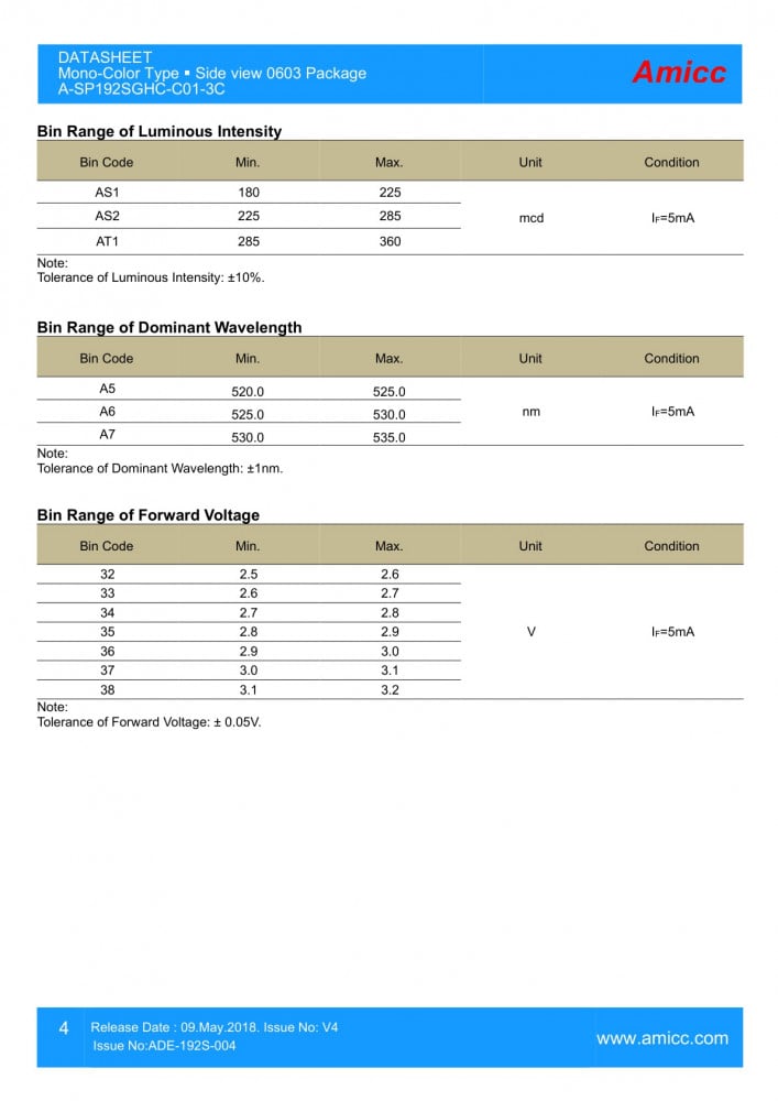 A-SP192SGHC-C01-3C datasheet page 4