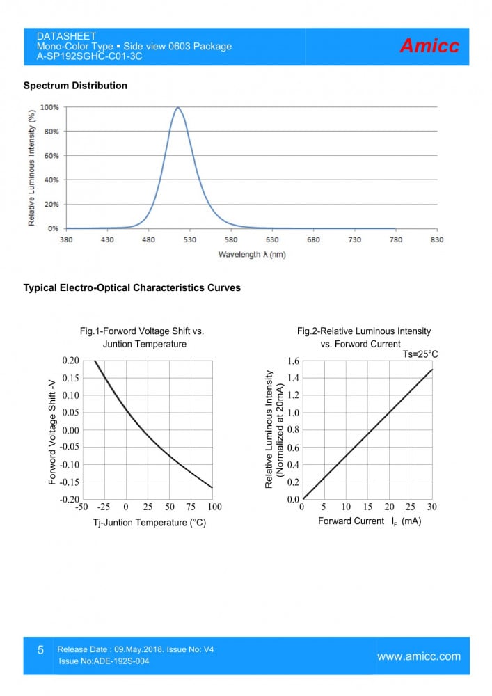 A-SP192SGHC-C01-3C datasheet page 5