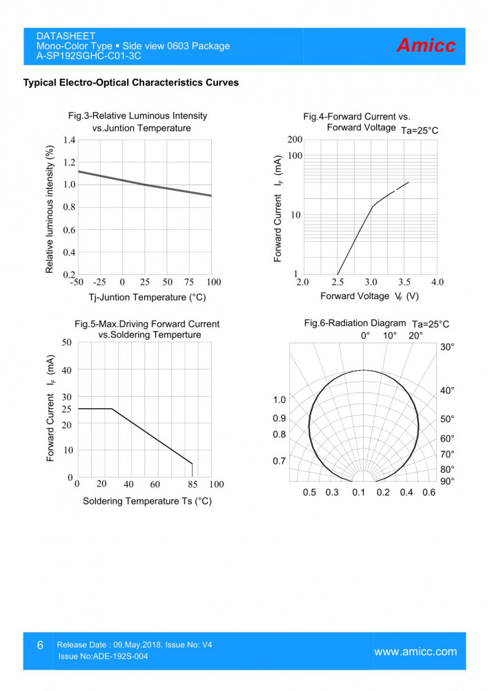 A-SP192SGHC-C01-3C datasheet page 6