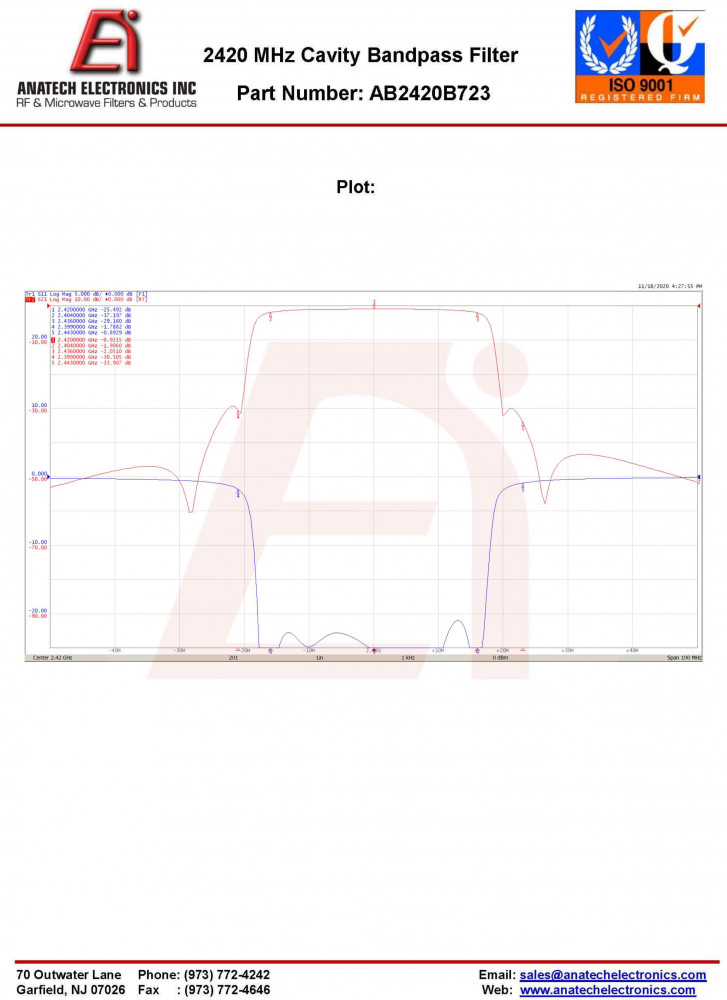 AB2420B723 technical document page 2