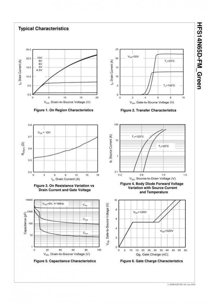HFS14N65D datasheet page 3