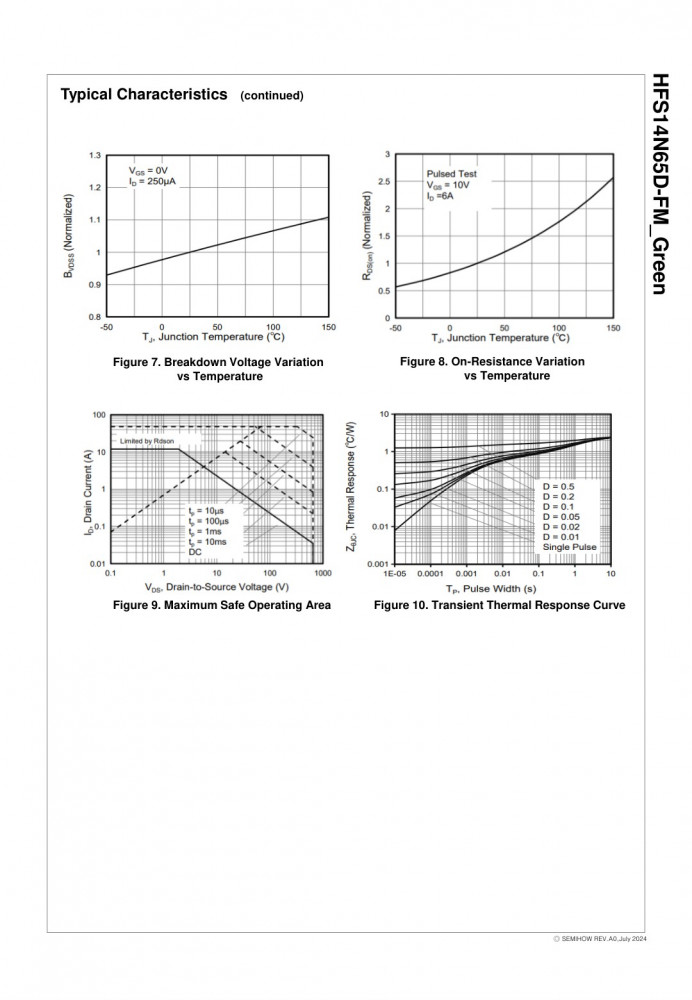 HFS14N65D datasheet page 4