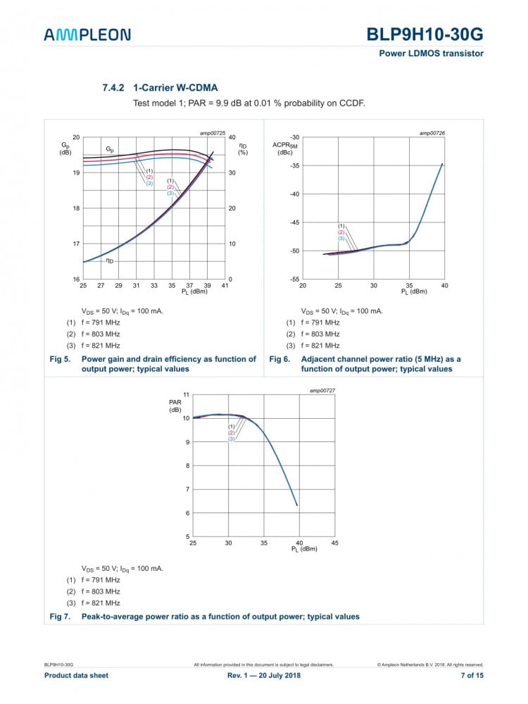 BLP9H10-30GZ datasheet page 7
