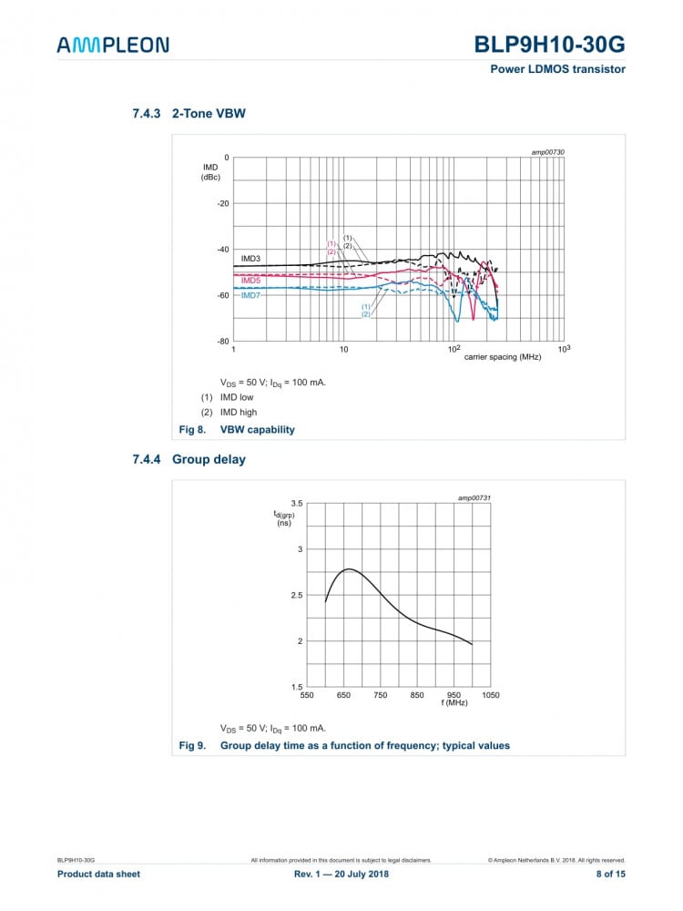 BLP9H10-30GZ datasheet page 8