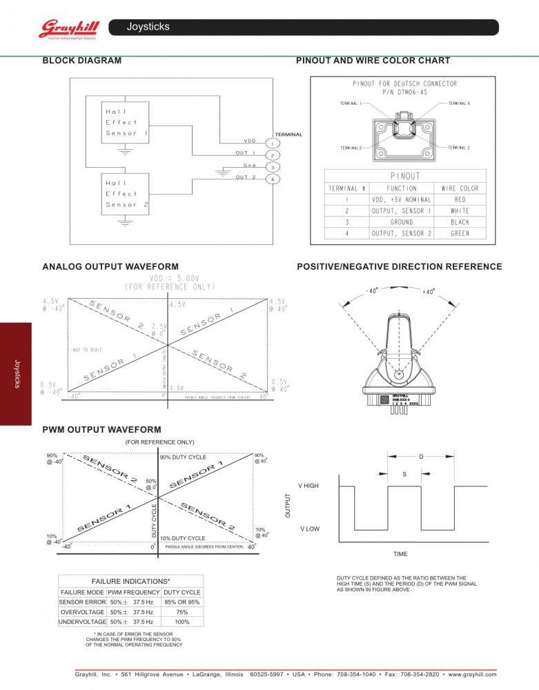 Grayhill 68B-605-6 technical document page 2