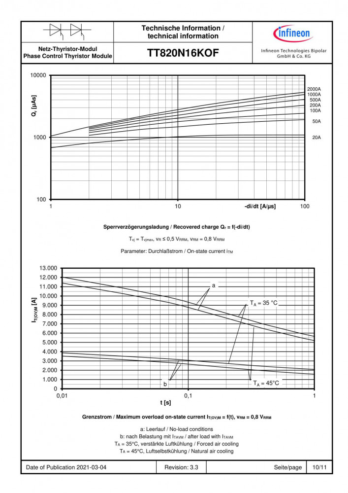 TD820N16KOF technical document page 10