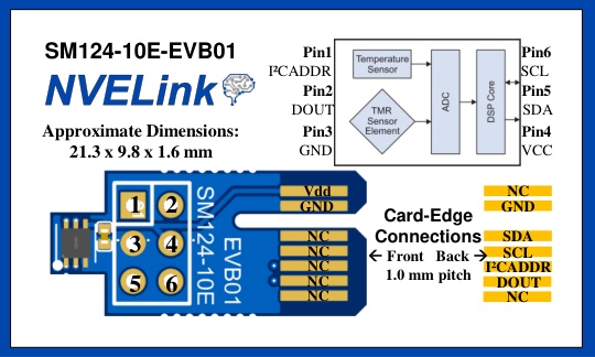 SM124-10E-EVB01 product documentation, page 1