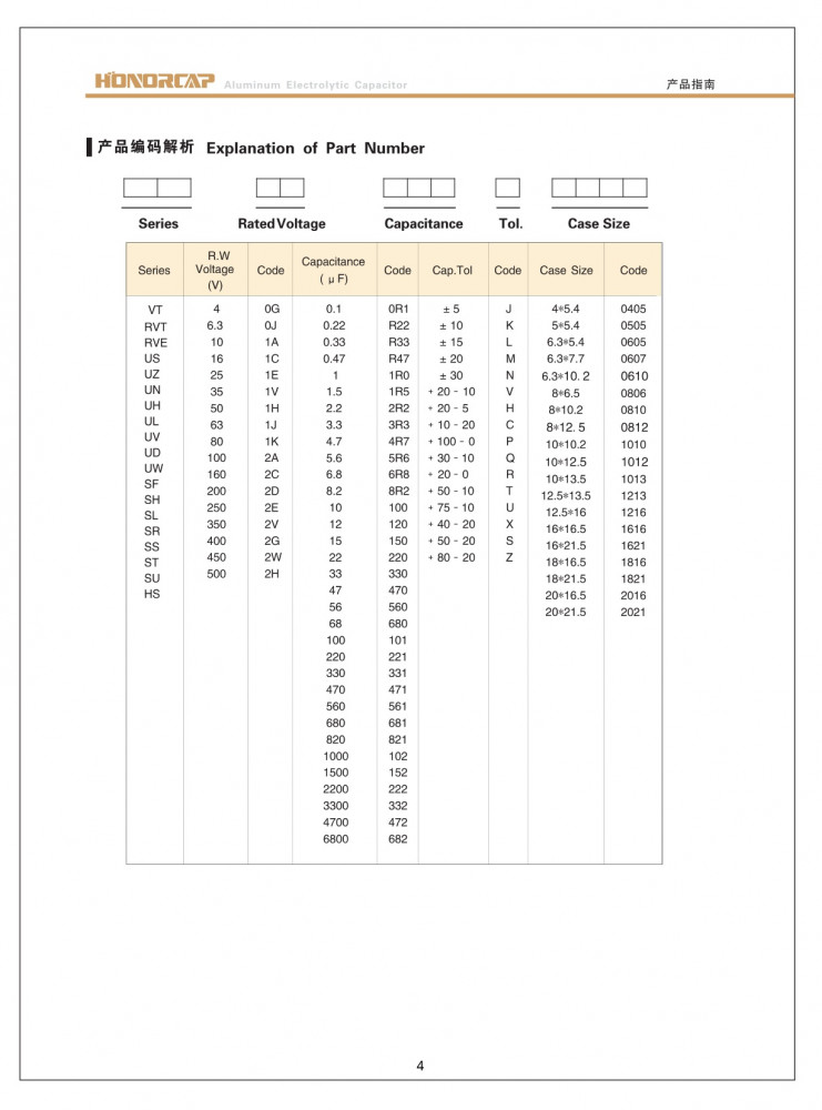 UD series datasheet page 4
