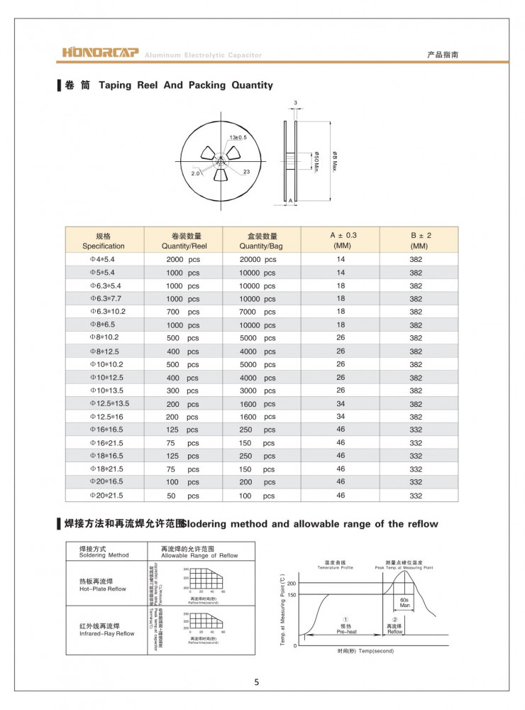 UD series datasheet page 5
