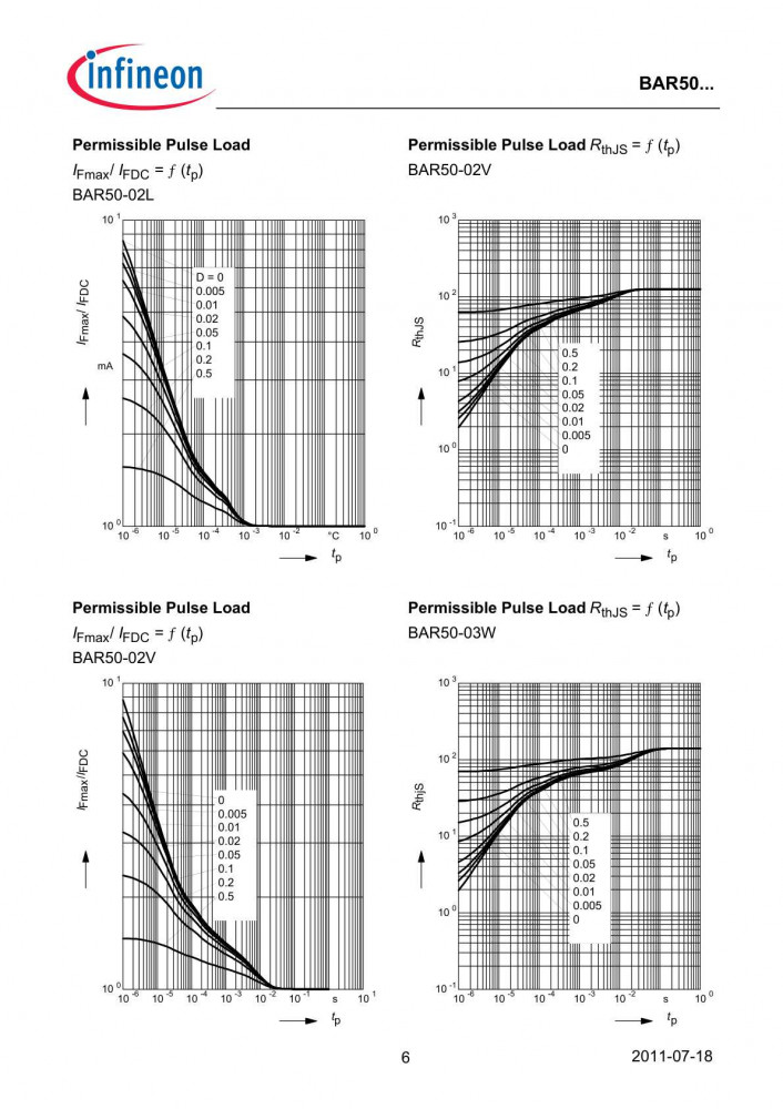 BAR50-03WE6327 technical document page 6