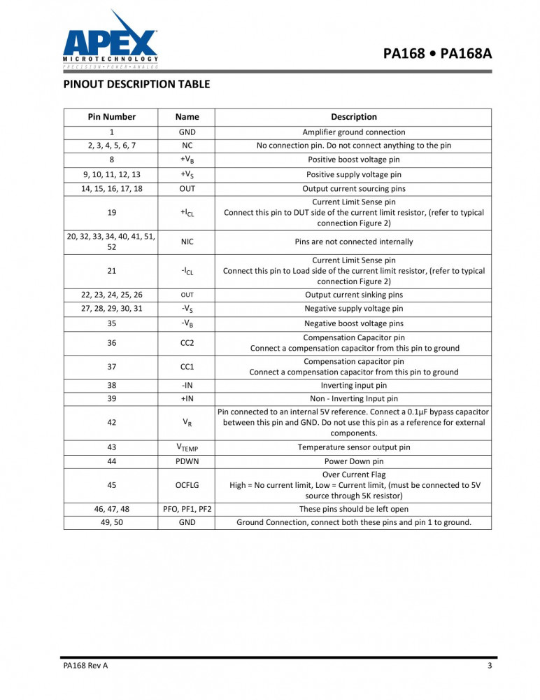 PA168 document page 3