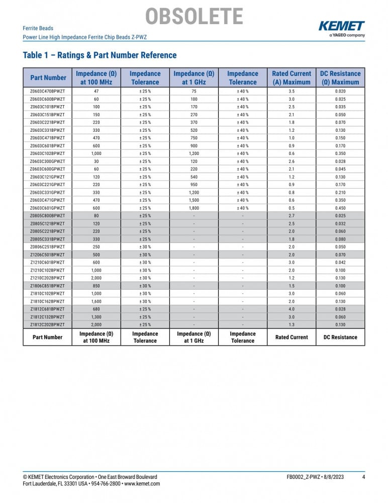 KEMET Z-PWZ datasheet page 4