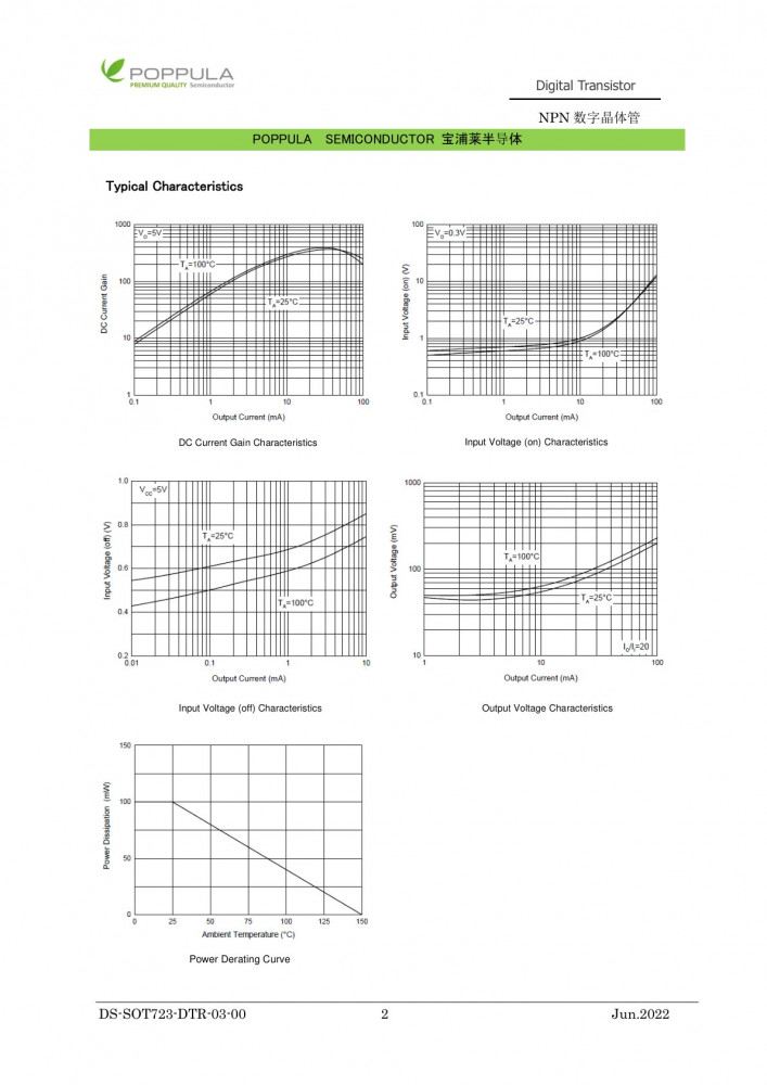 DTC143ZM datasheet page 2