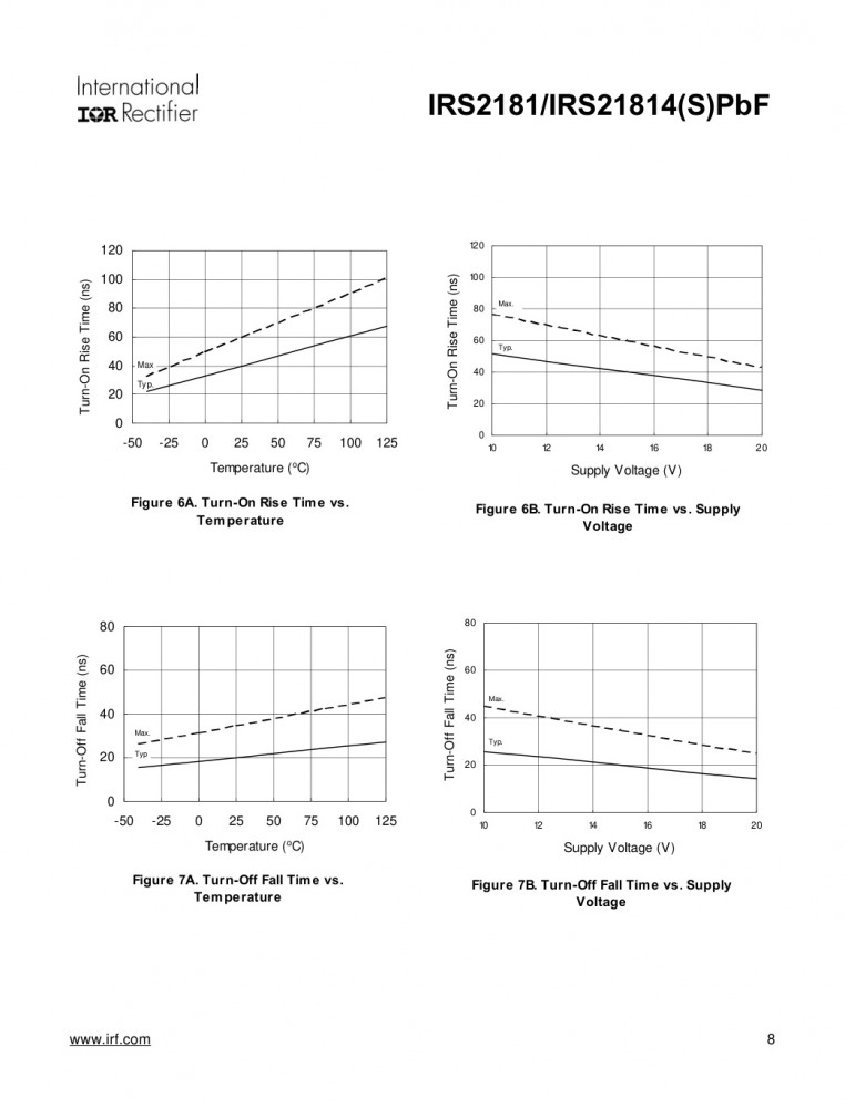 IRS2181STRPBF datasheet page 8