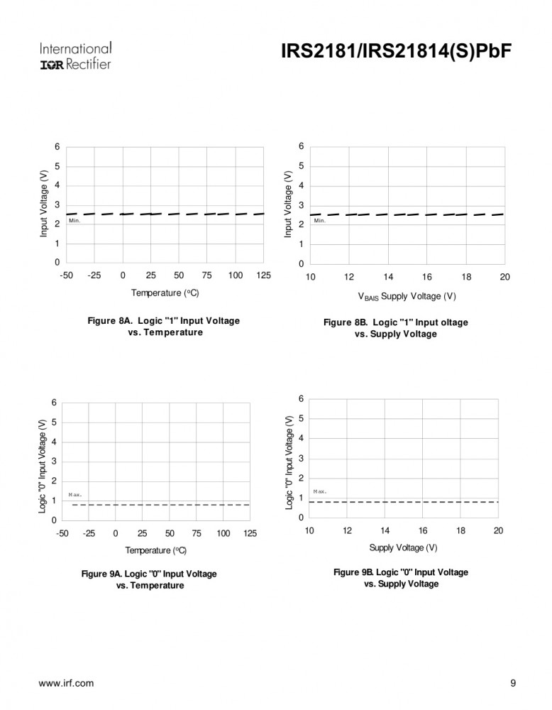 IRS2181STRPBF datasheet page 9