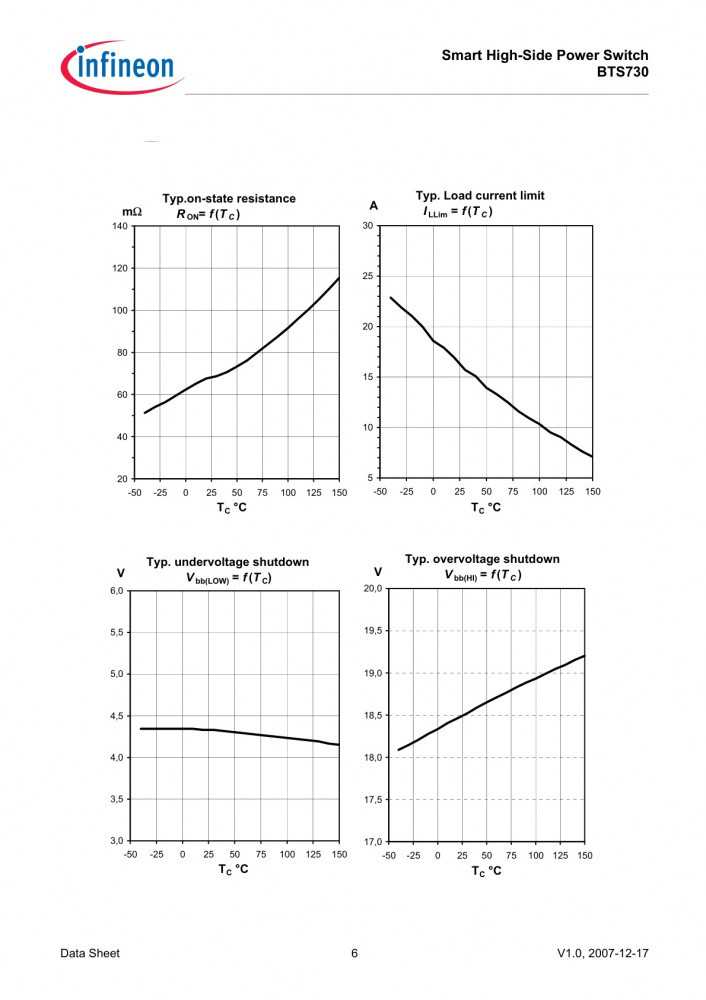 BTS730XUMA1 datasheet page 6