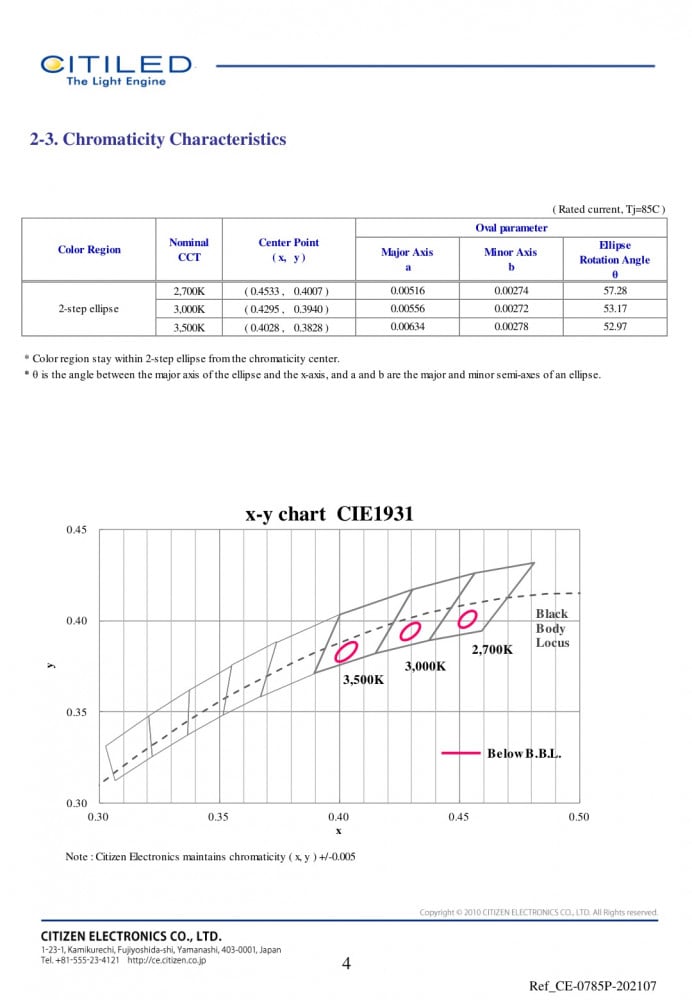 CLU04Q-1212E1-352H6X3 datasheet page 4
