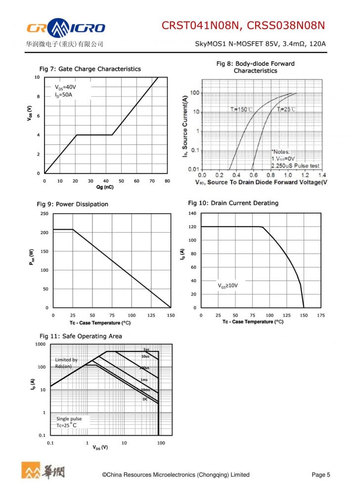 CRST041N08N datasheet page 5