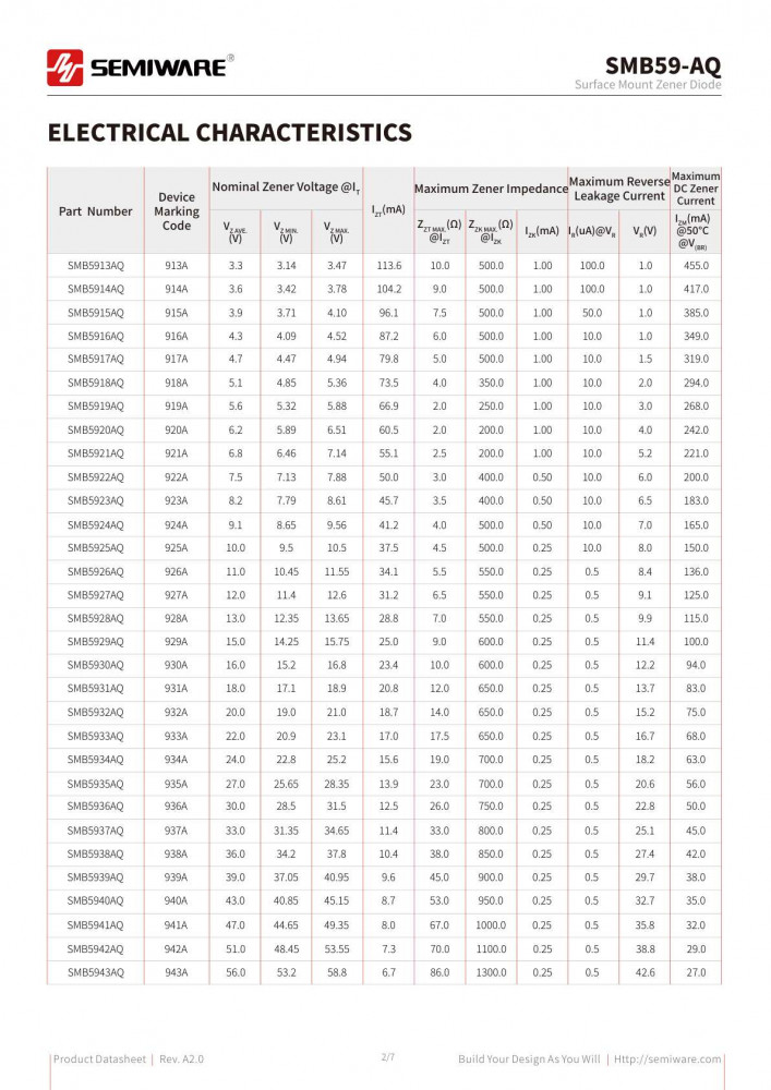 SMB5937AQ datasheet page 2