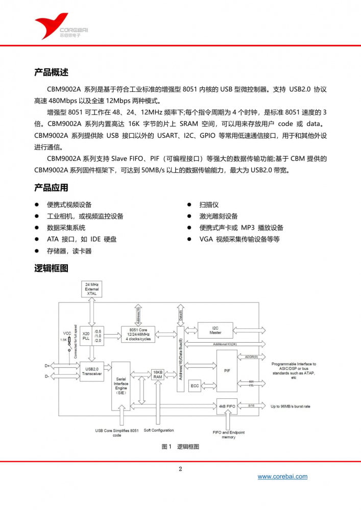 CBM9002A datasheet page 2