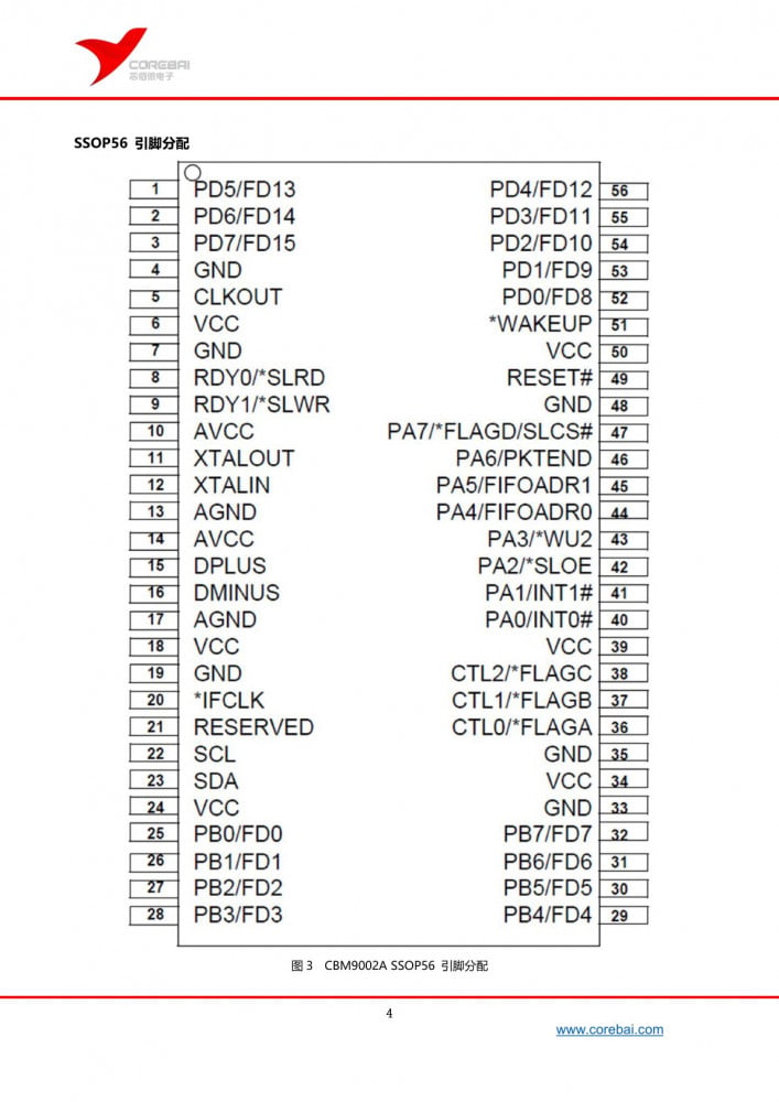 CBM9002A datasheet page 4