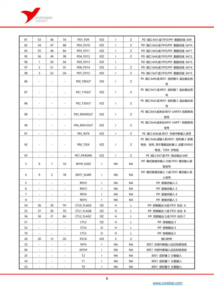 CBM9002A datasheet page 8