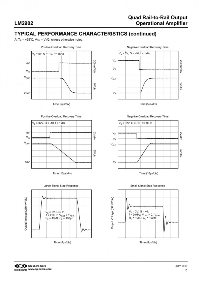 LM2902 datasheet page 10