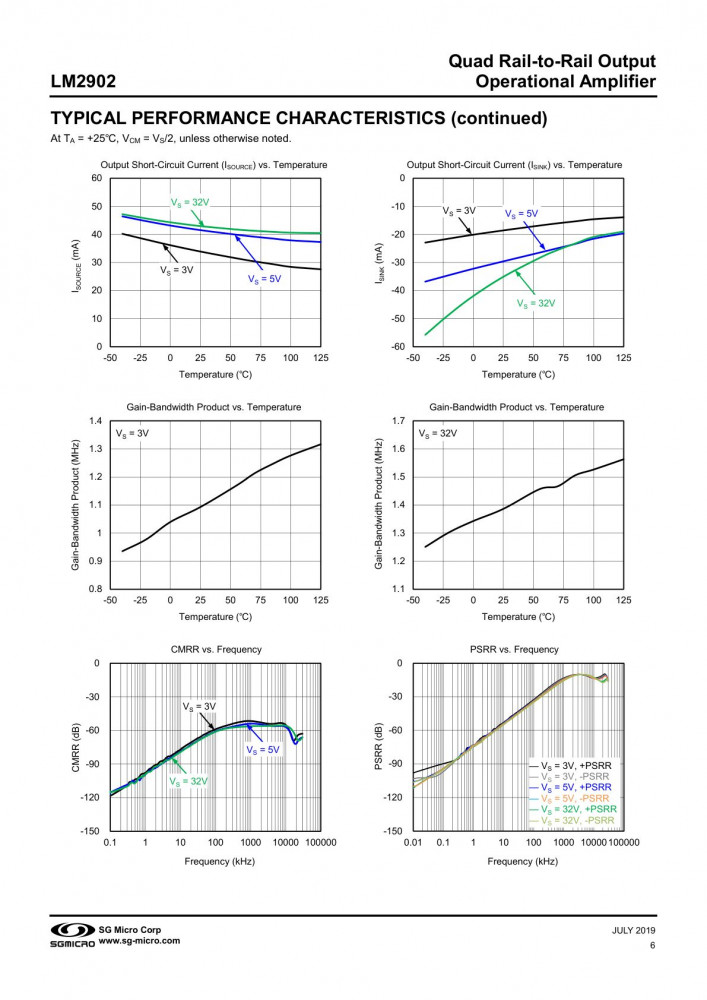 LM2902 datasheet page 6