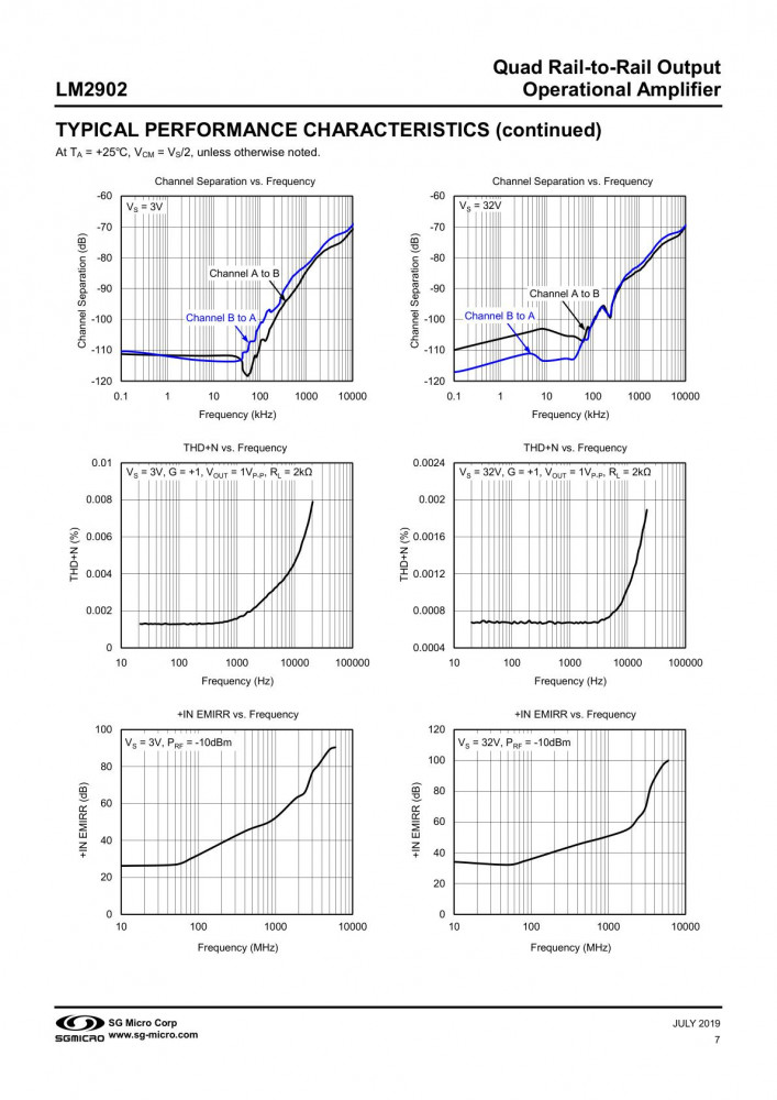 LM2902 datasheet page 7