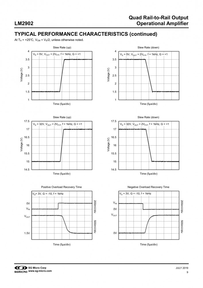 LM2902 datasheet page 9