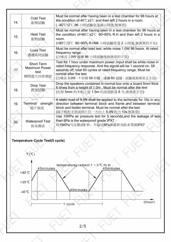 FUET speaker approval document page 3