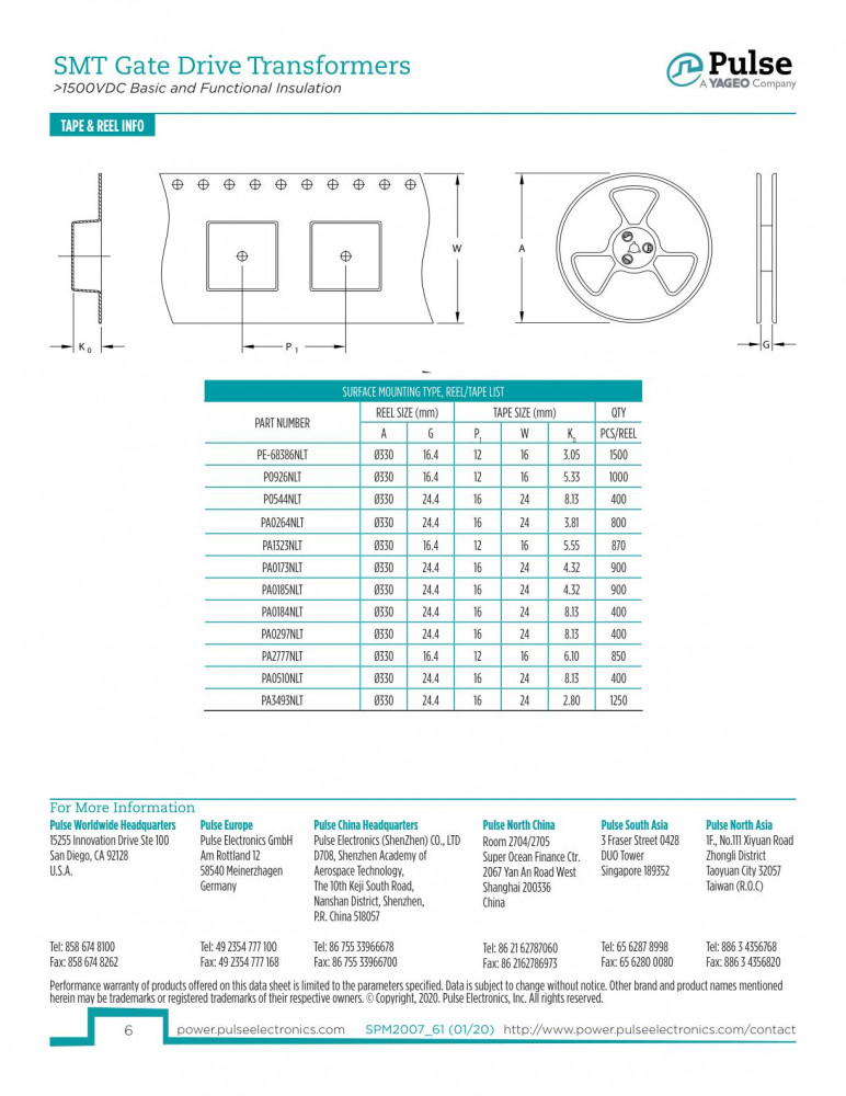 PULSE transformer datasheet page 6