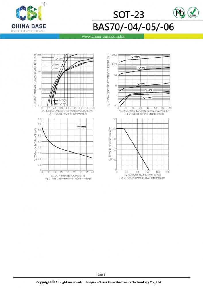 CBI BAS70-05 datasheet page 2