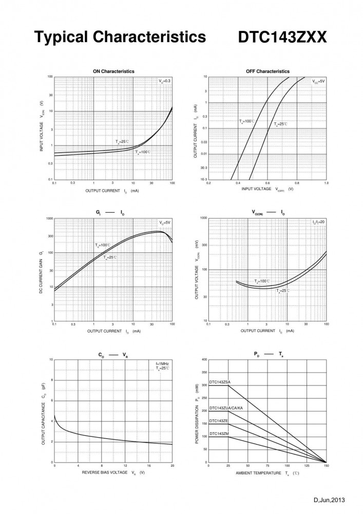 DTC143ZCA datasheet page 3