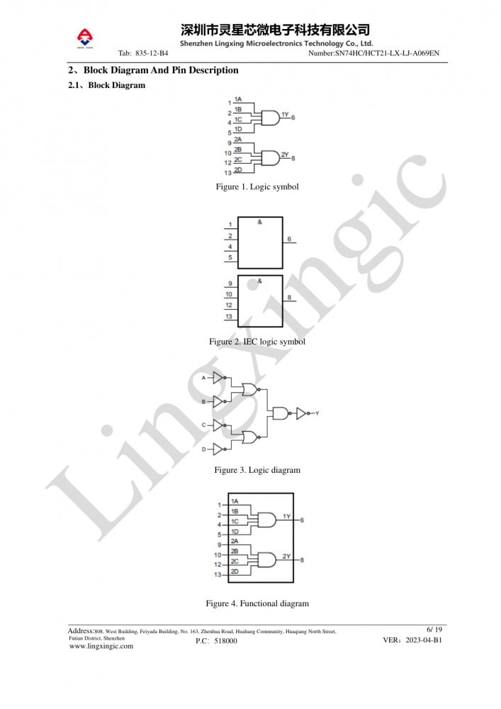 SN74HC21 documentation page 6
