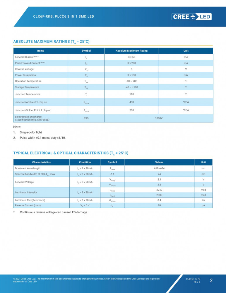 CLX6F-RKB technical document page 2