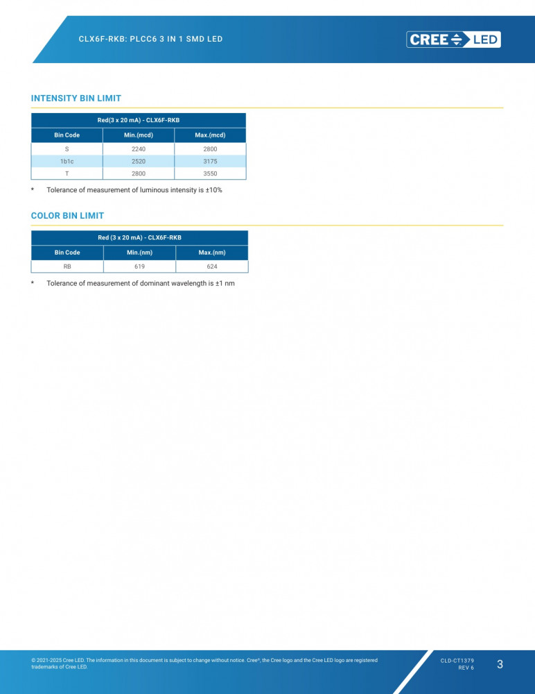 CLX6F-RKB technical document page 3