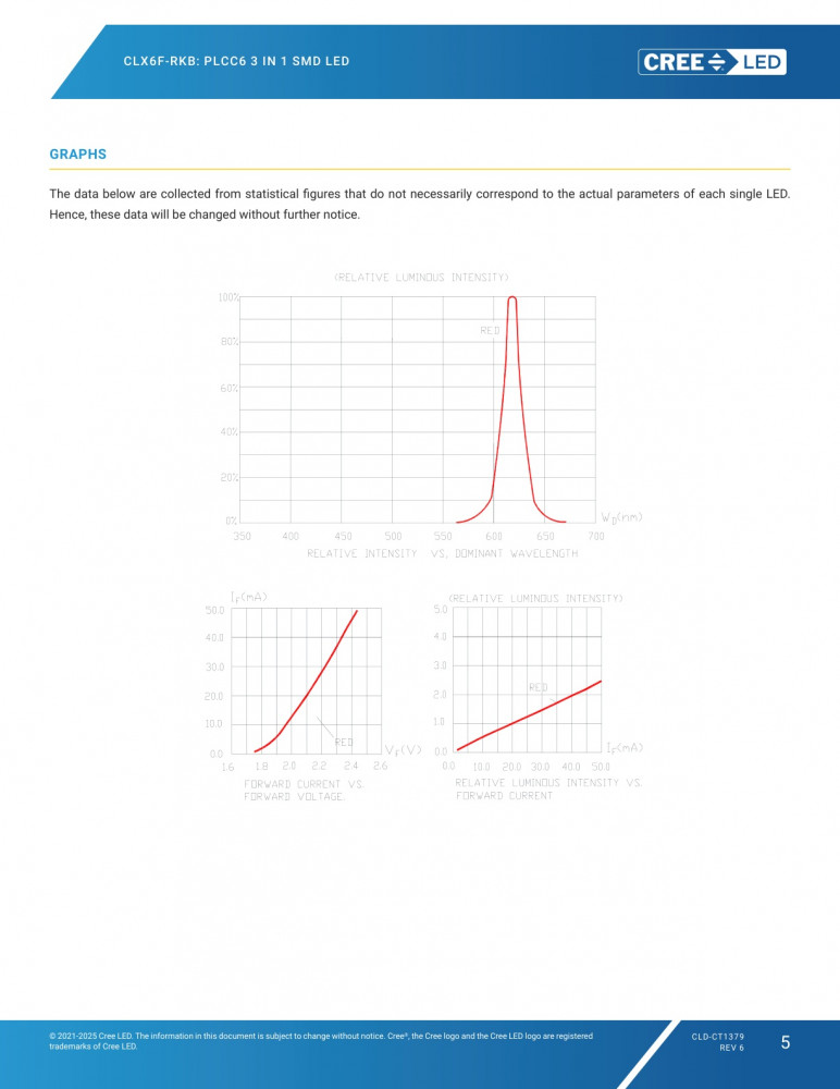 CLX6F-RKB technical document page 5