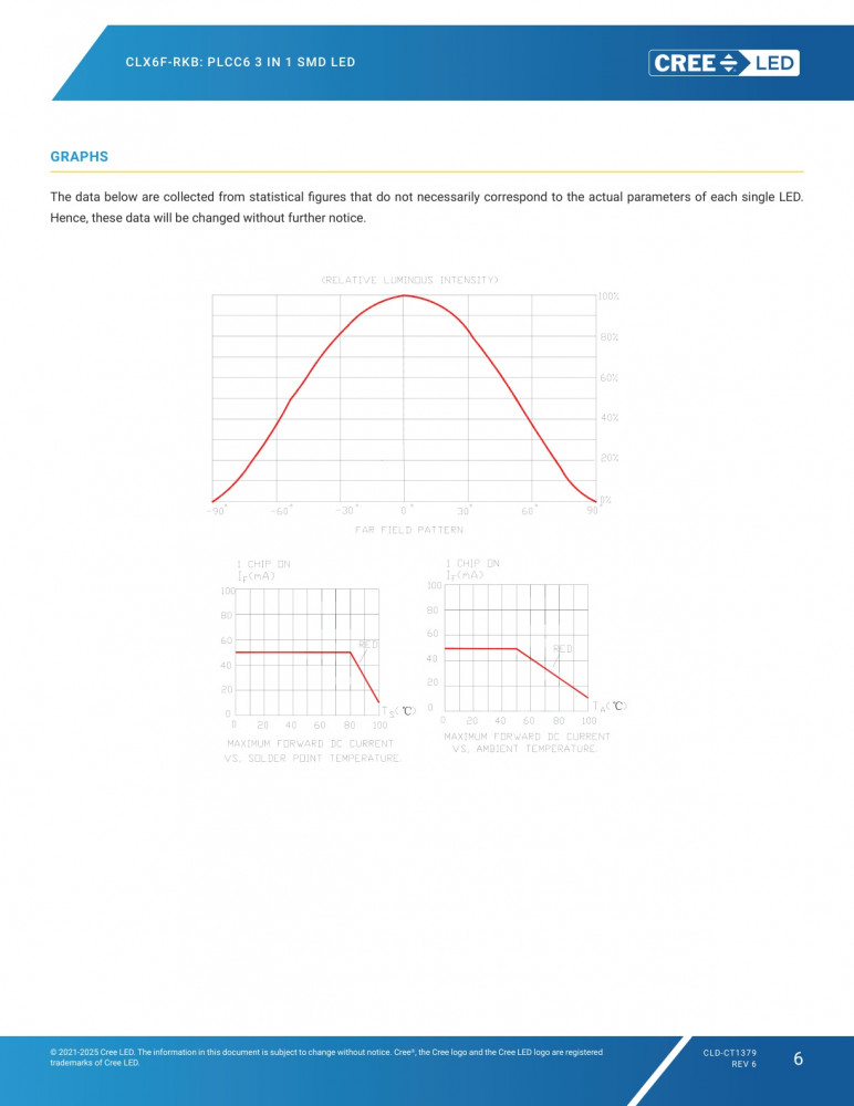 CLX6F-RKB technical document page 6
